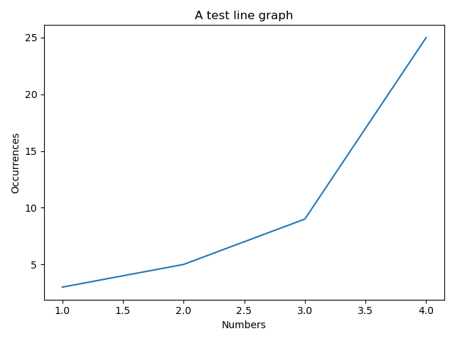 The Many Ways To Call Axes In Matplotlib By Jun Towards Data Science Add Axis Labels Plot Using 